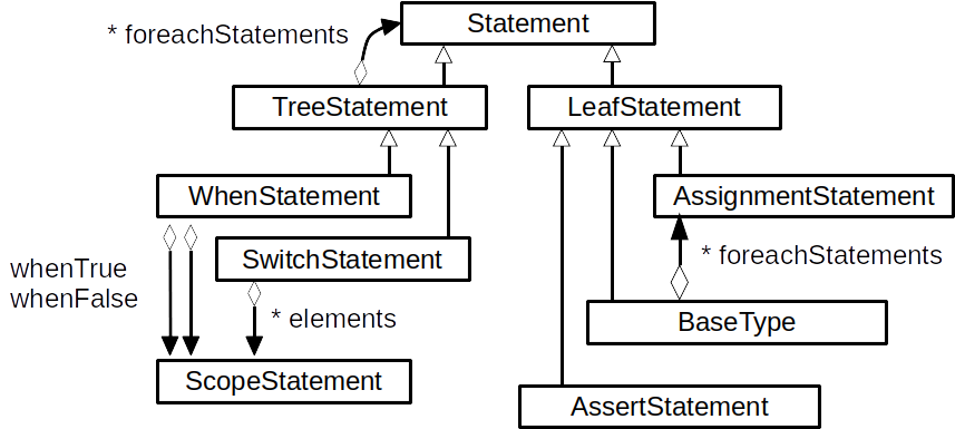 Spinalhdl Internal Datamodel — Spinalhdl Documentation 5376