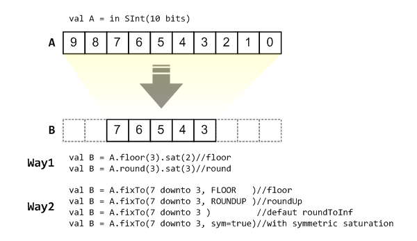 UInt/SInt — SpinalHDL documentation